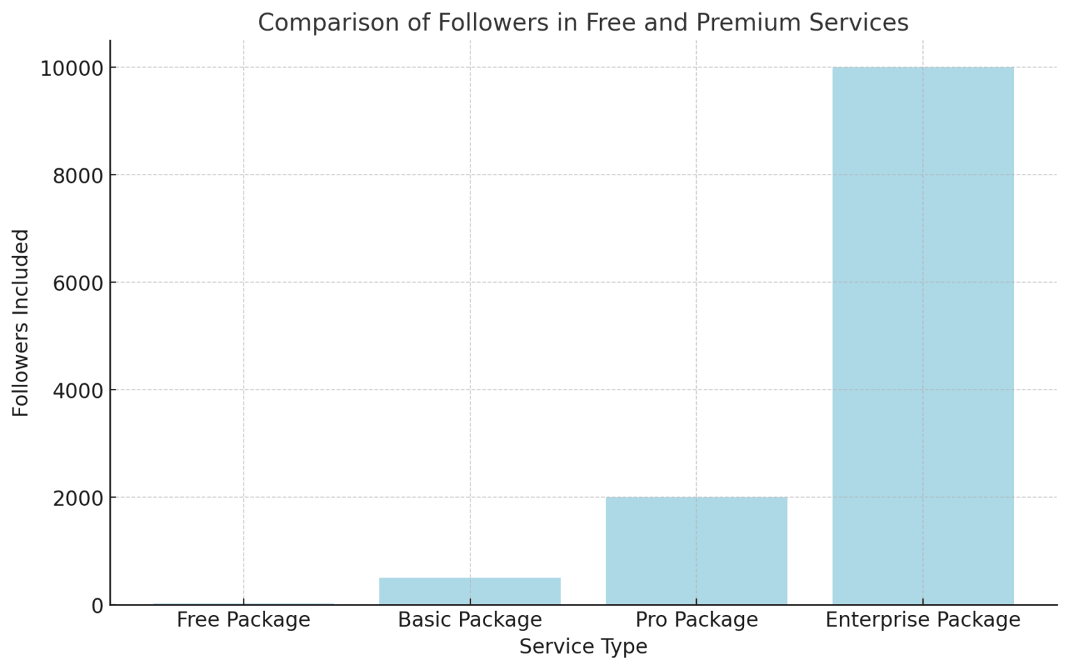 10 Free TikTok Followers Instantly – RealSubscriber’s Free Trial